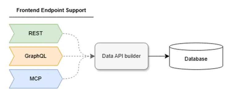 Part 1 — Call an On-Premise Web API Endpoint in Power Automate Cloud ...
