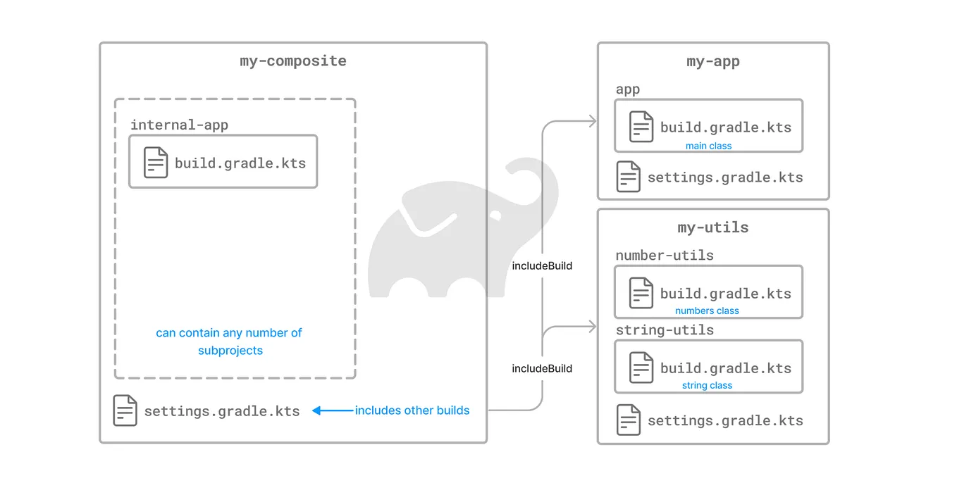 Kotlin Logger: Idiomatic Logging with Structured Logging and MDC Support | ProAndroidDev