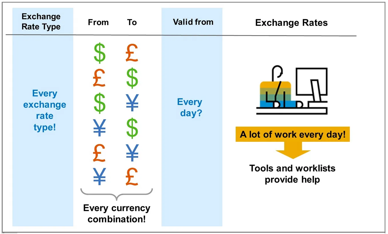 General Ledger Accounting Configuration Part 3 Ledger And Accounting Principles By Sap Hana