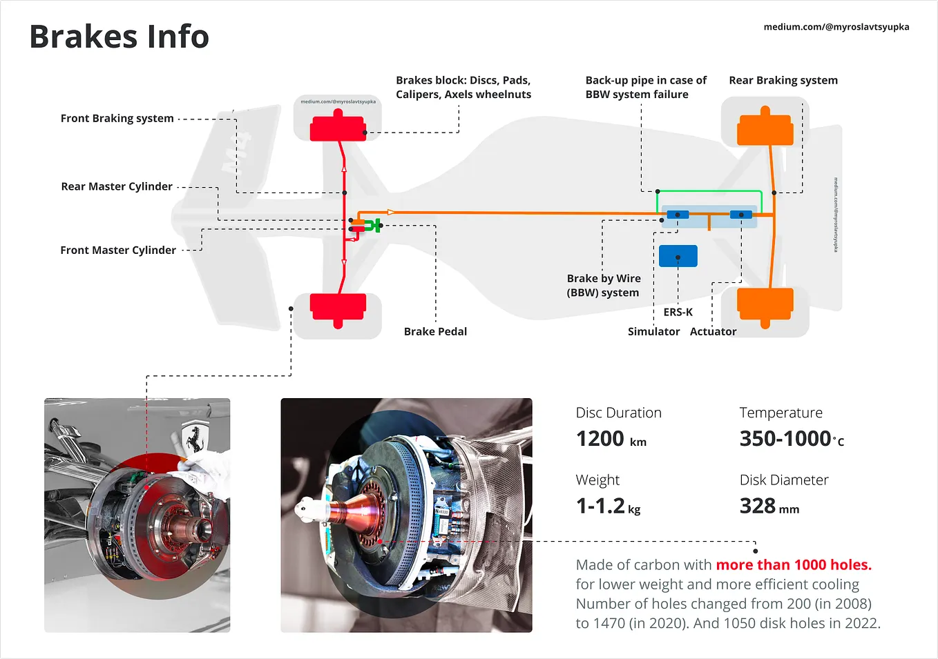 Evolution of F1 Telemetry Graphics | by Myroslav T. | Medium