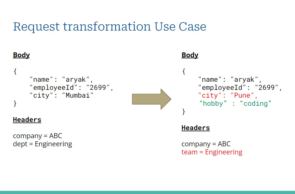 Java 21 — Virtual threads in Spring & Tomcat (a practical case study ...