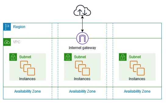 Deploying WebRTC Applications in AWS EKS: A Step-by-Step Guide with ...
