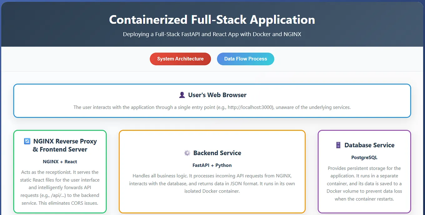 How to solve FineTuning Related Common Errors : Training failed: ‘DynamicCache’ object has no ...