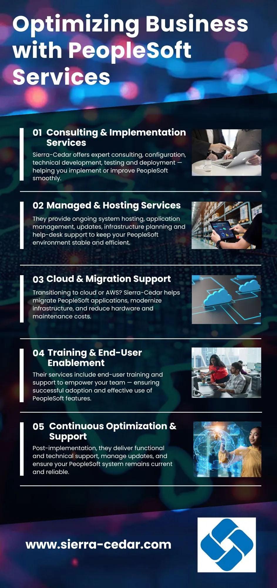 AWS Hosting PeopleSoft: The Modern Path to Performance, Scalability ...