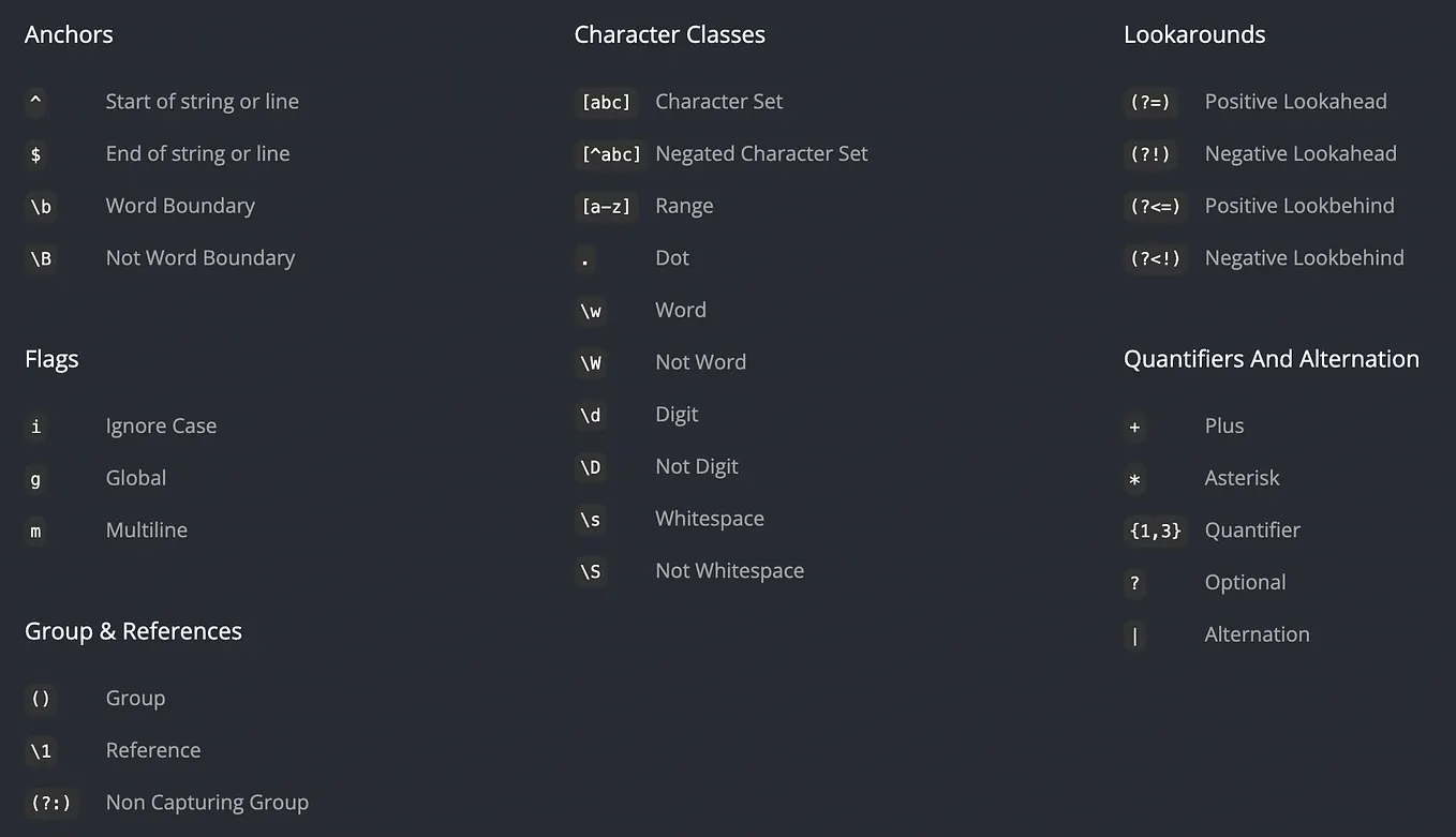 Difference between POST, PUT and PATCH in RESTful APIs | by Neha Goel ...