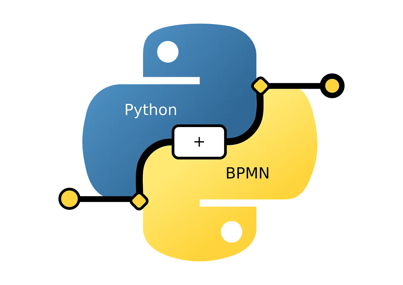Understanding BPMN Messages. Or, “A diagram of Love” | by Dan Funk ...