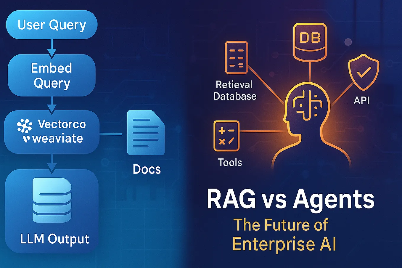 How To Build Mcp Server With Authentication In Python Using Fastapi By Miki Makhlevich Medium