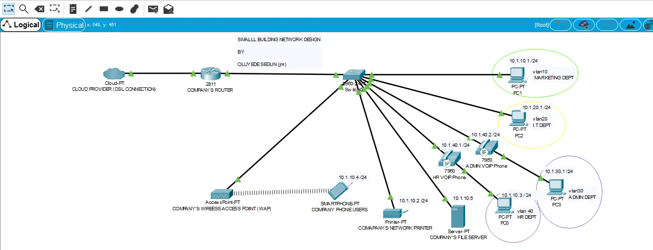 CAMPUS/UNIVERSITY NETWORK DESIGN & CONFIGURATION ON PACKET TRACER ...