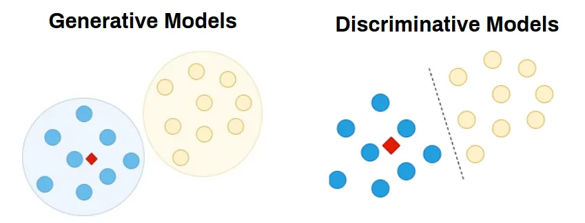 Auditing Data Quality with YData Profiling | by Fabiana Clemente ...