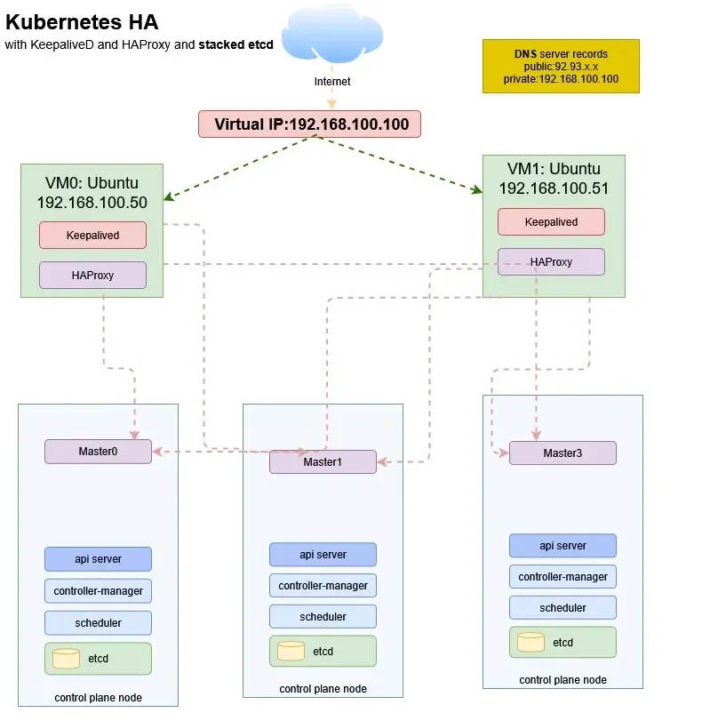 PostgreSQL HA in Action: Deploying Patroni for Maximum Uptime | by Jamal Mahmoudi | Aug, 2025 ...