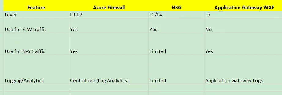 Demystifying Outbound Connectivity and SNAT Methods in Azure | by Junya Yamaguchi | Medium