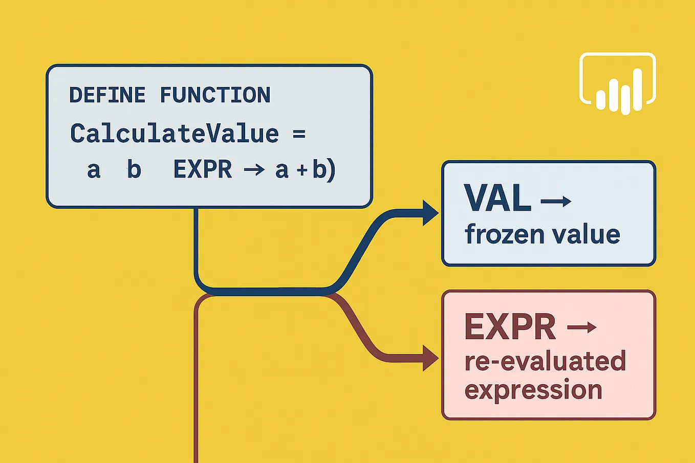 Query Across Azure Sql Databases Using External Tables By Pradeepa Pakkirisamy Krishnamoorthy