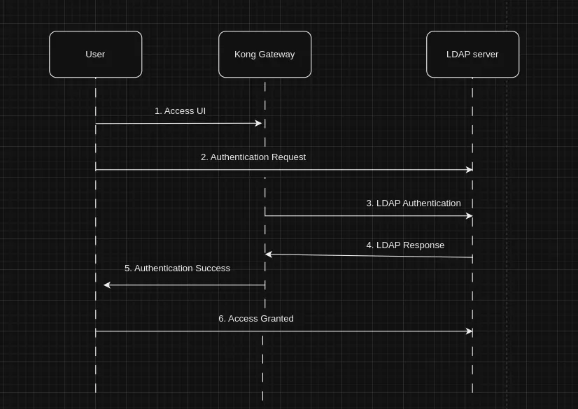 Set up a CI/CD pipeline for iOS app using fastlane and GitHub Actions | by Amrutha Chennepalli ...