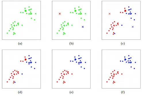 Mastering Text Clustering with Python: A Comprehensive Guide | by Mahdi Rafati | Medium