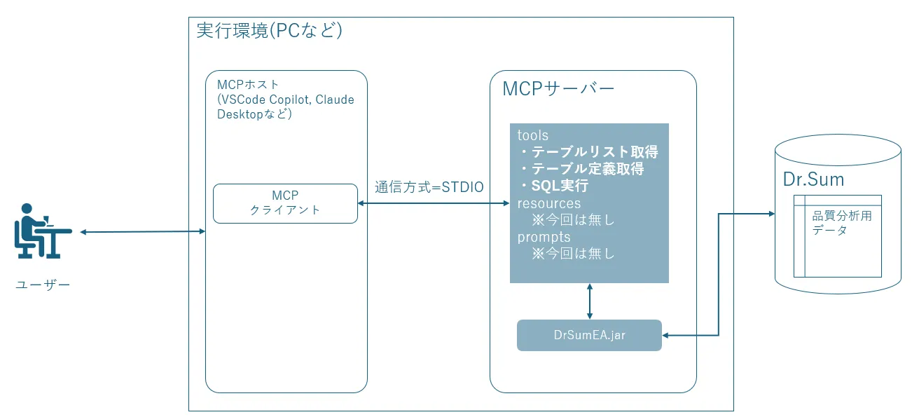 Dr.Sum Data Funnelとfluentdを使ったパフォーマンスログ収集 | by Ishii Yosuke ...