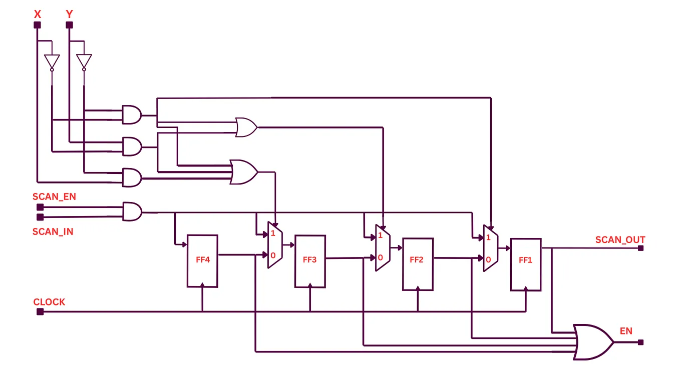 How are insertion delay and timing interrelated in VLSI PD? What would ...
