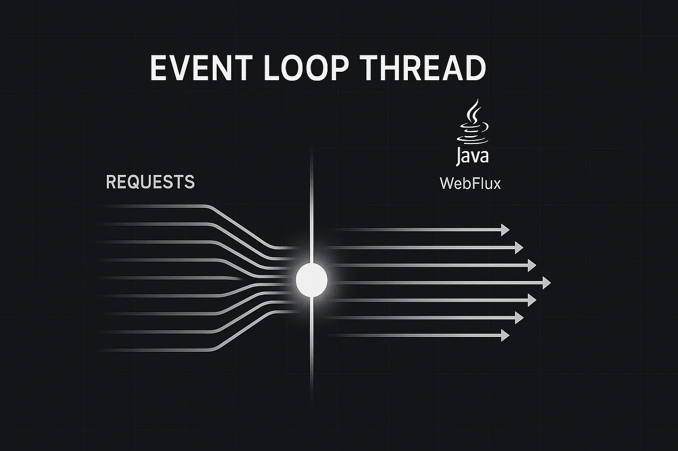 Sinks: Java Reactive Programming. Introduction | by Ranjeet Kumar | Medium