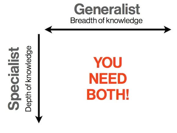 How to create a good High Level Design — HLD | by Ved Mulkalwar | Medium