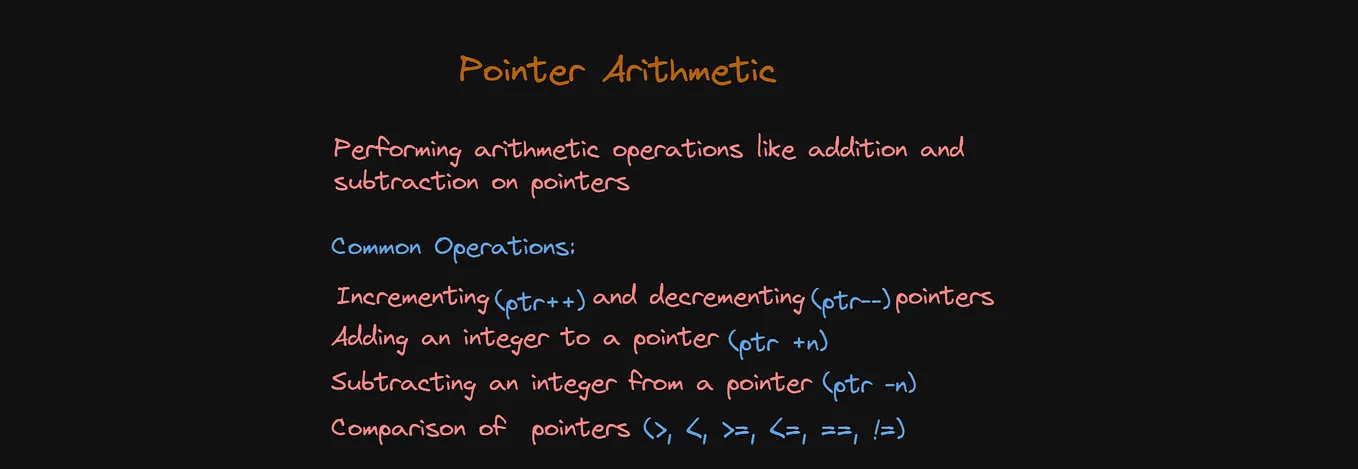 Pointers and References in C++. When working with C++, understanding… | by Codewithcoders | Medium