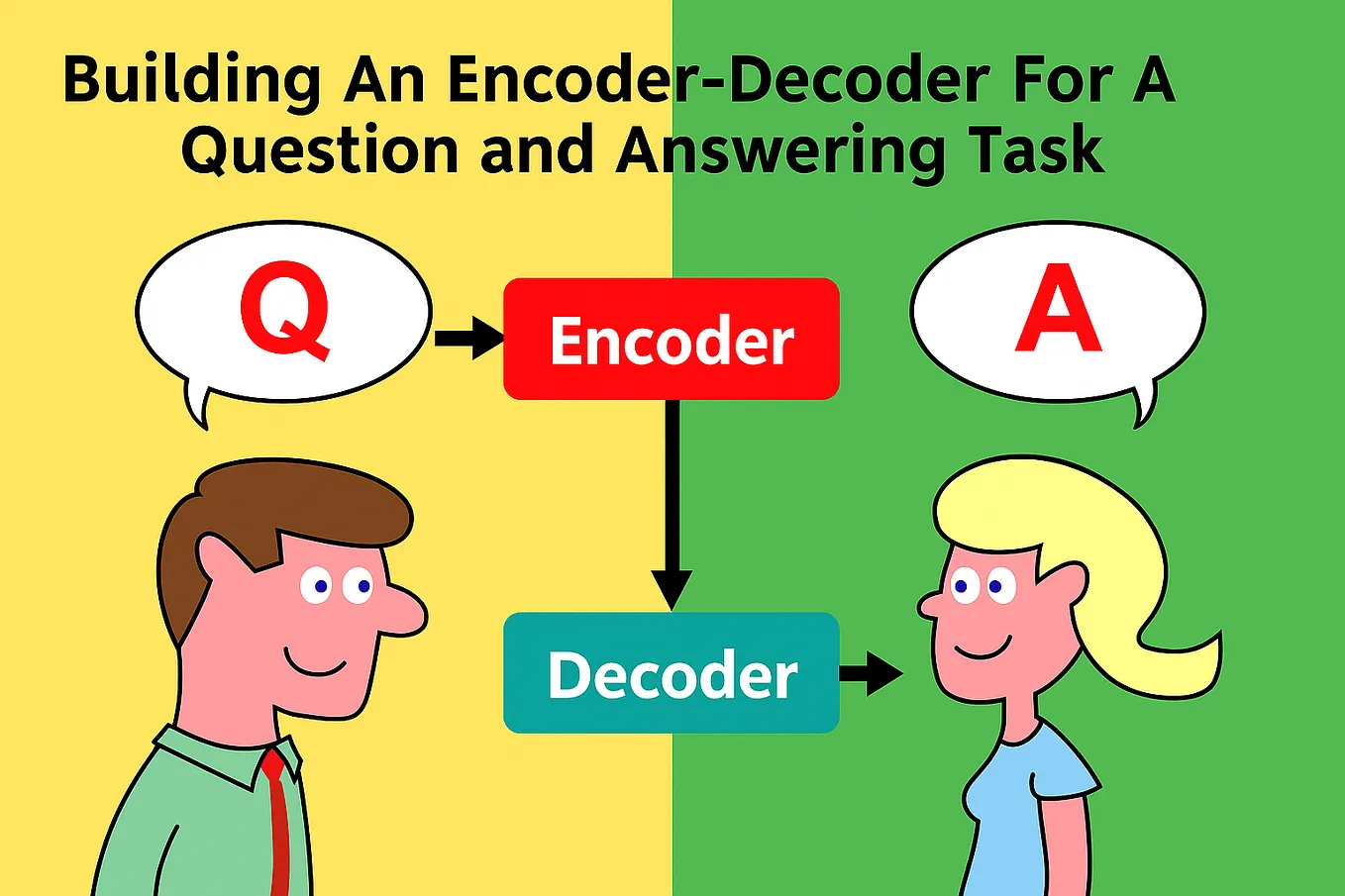 Flow Matching For Generative Models From Scratch | by Nikolaus Correll ...