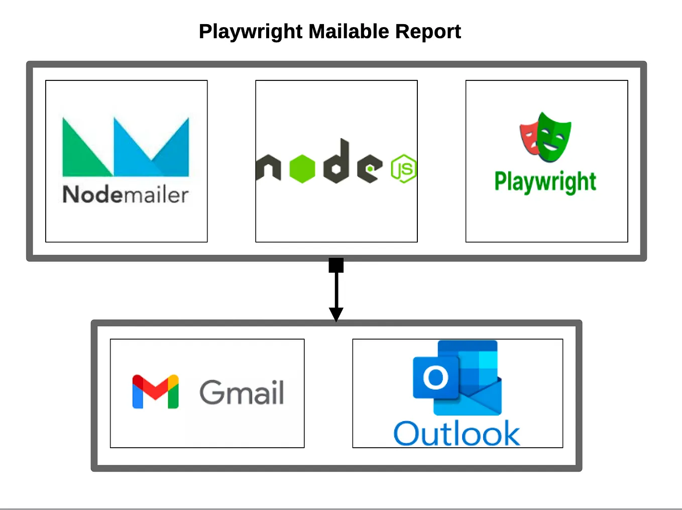 Advancing with Visual Testing: Component-First Visual Testing with ...