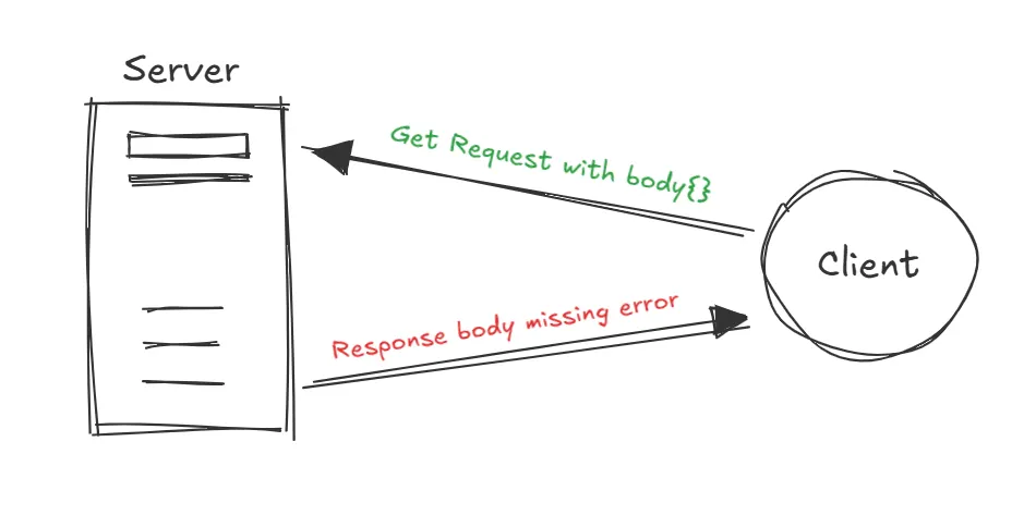 Implementing a simple Webhook. Webhooks enable efficient communication… | by Uday Reddy | Medium