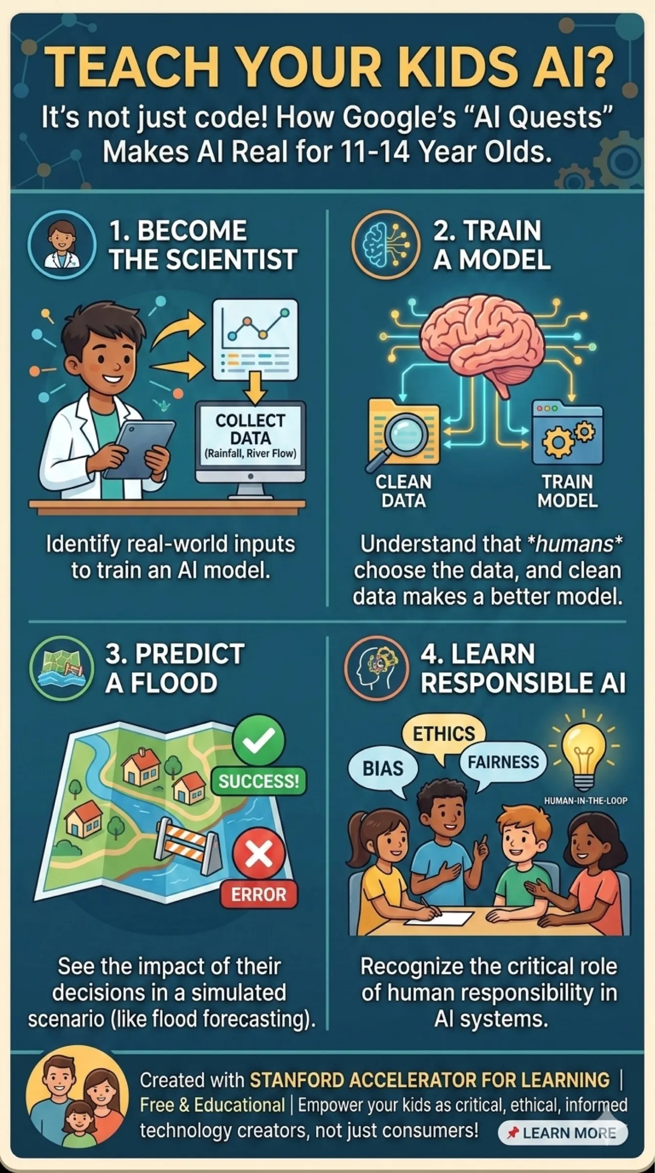 I Put Duolingo Through Our Children’s AI Safety Framework. The Green ...