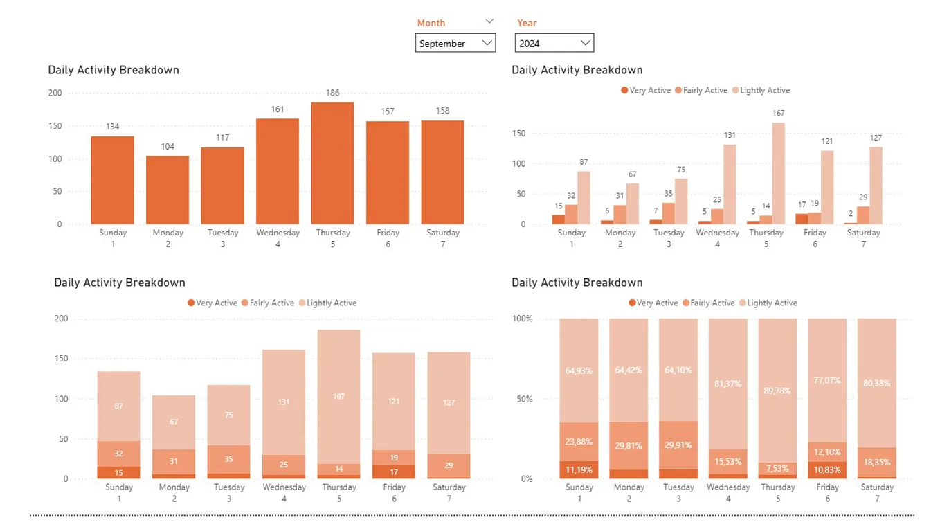 Ribbon Chart in Power BI: Track Category Rankings Over Time | by Rita ...