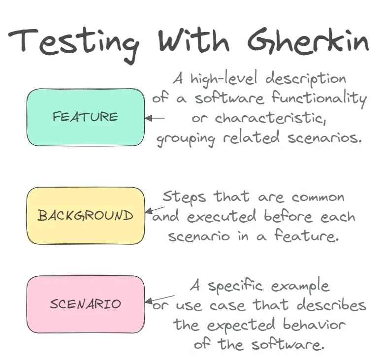 Exploring jq: A Guide to Essential Techniques and Tools for ...