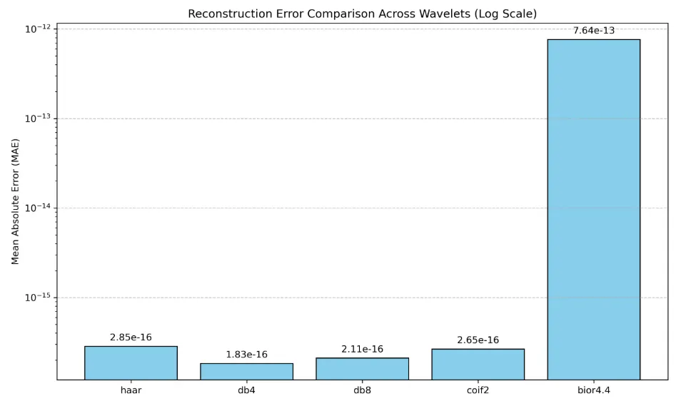 R Coding Errors Suck: Could Not Find Function | by Data Scientist Dude | Medium