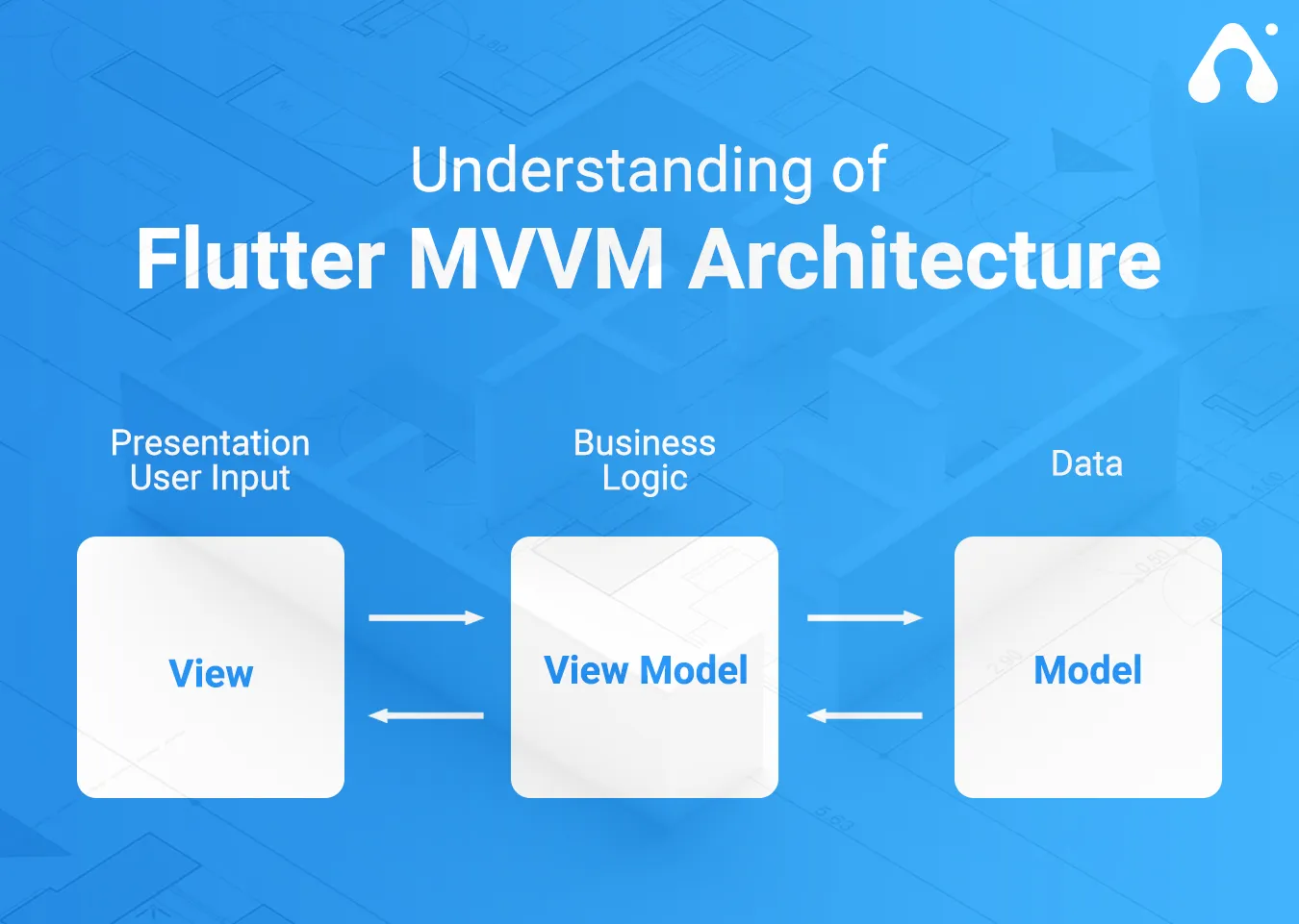 How to Build Your First Web App with ASP.NET Core and .NET 8: A Beginner’s Guide | by Samuel ...