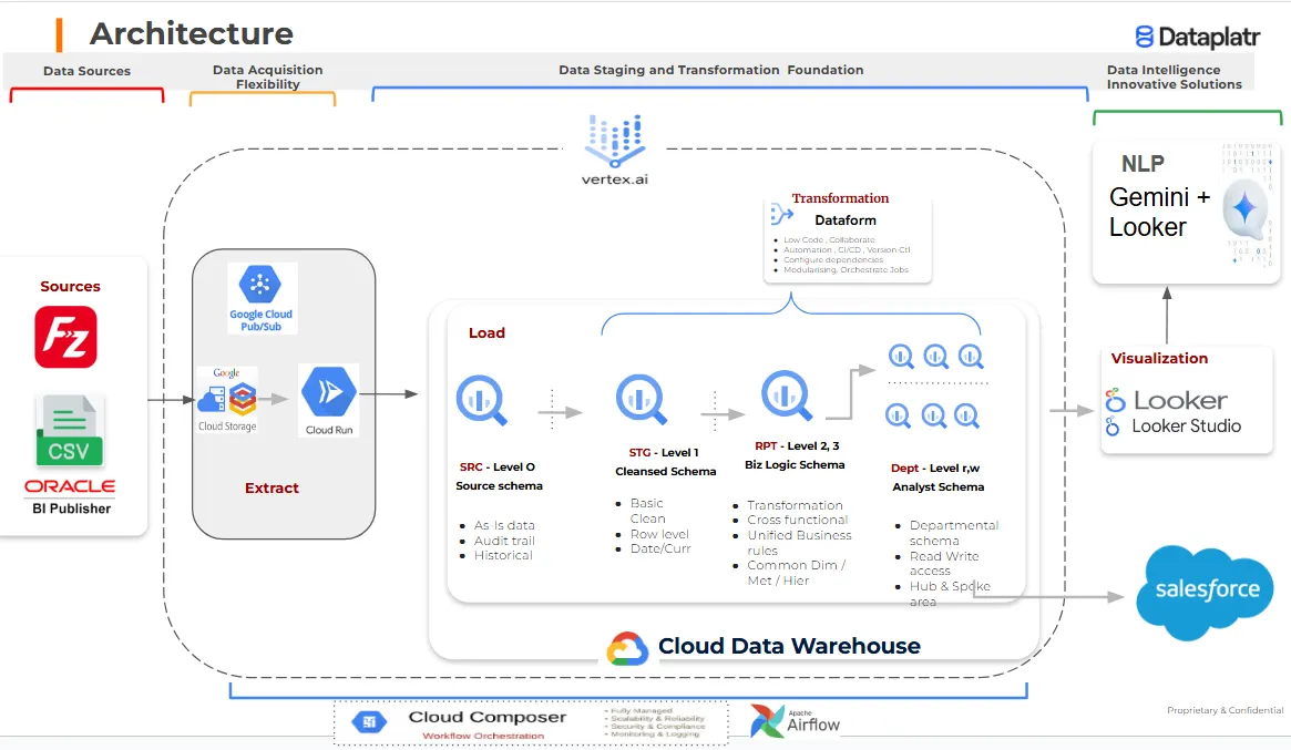 How I Built a ReAct-style LLM Agent in Databricks Using LangGraph and ...