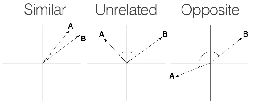 Linear Regression From Scratch in Python WITHOUT Scikit-learn | by ...