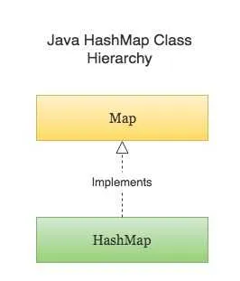Java vs Python vs C++ comparison — coding and performance | by Karan Vishwakarma | Medium