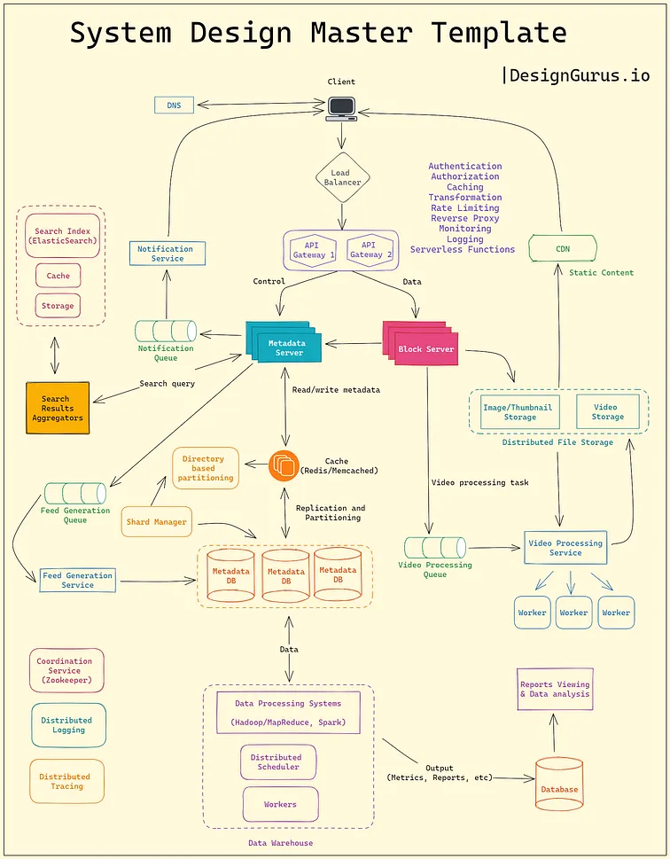 30 Recursion Interview Questions And Coding Exercises For Programming Interviews By Javinpaul
