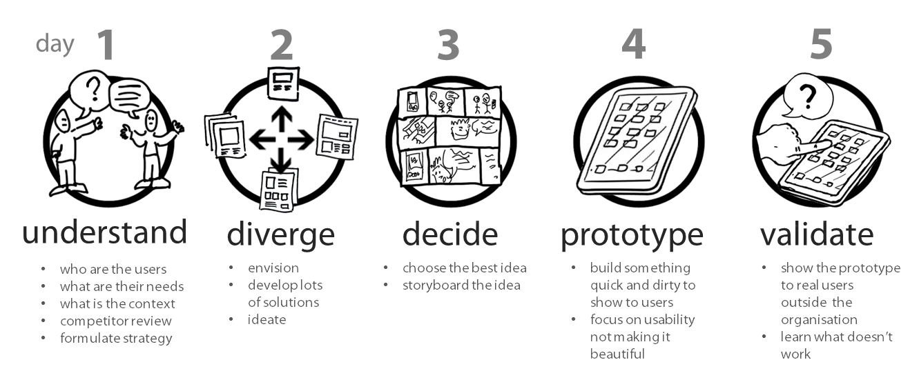 The Pragmatic Marketing Framework | by Alin Mateescu | I want to be a ...