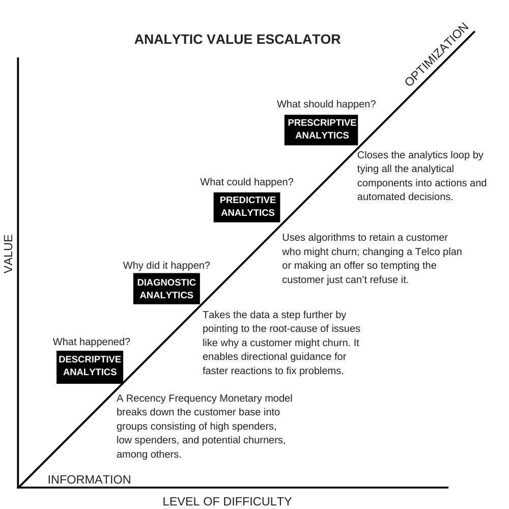 Designing Data Science Tools at Spotify | by Spotify Design | Spotify ...