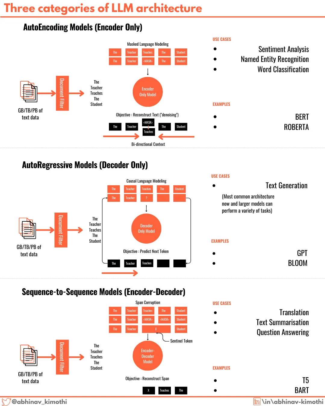 Understanding OCI Infrastructure: Regions, Availability Domains, and ...