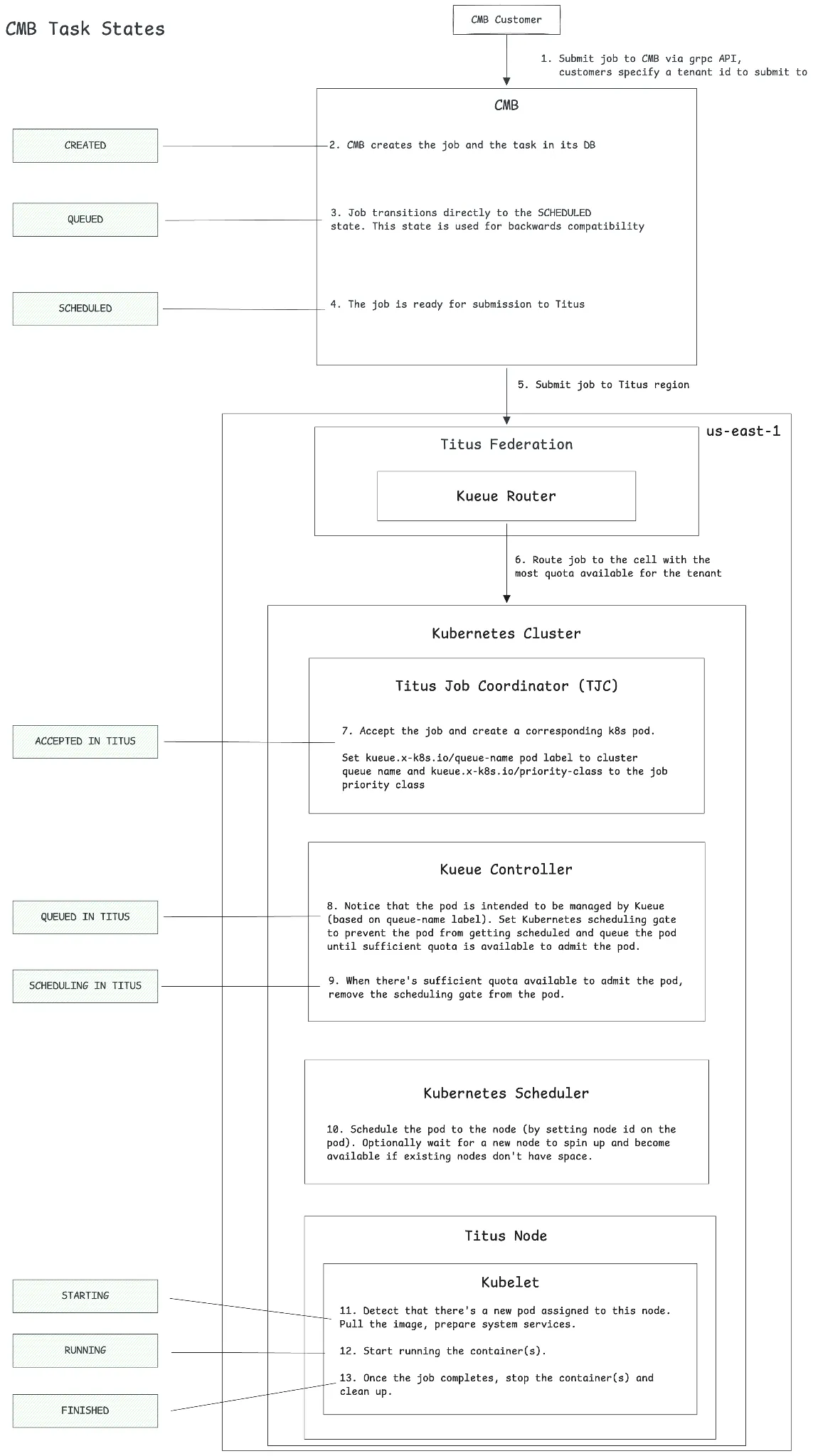 Evaluating Netflix Show Synopses with LLM-as-a-Judge | by Netflix ...
