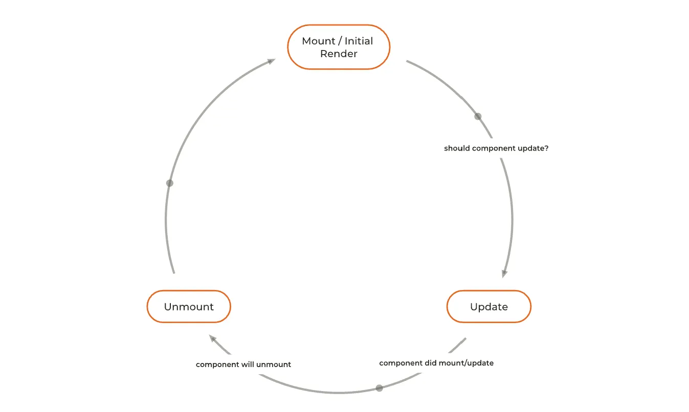 Javascript Objects Dynamically Computed Property Names By Yogesh Datir Javascript In Plain 8945