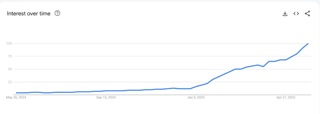 A Practical N8n Workflow Example From A To Z — Part 1 Use Case Learning Journey And Setup By 3741