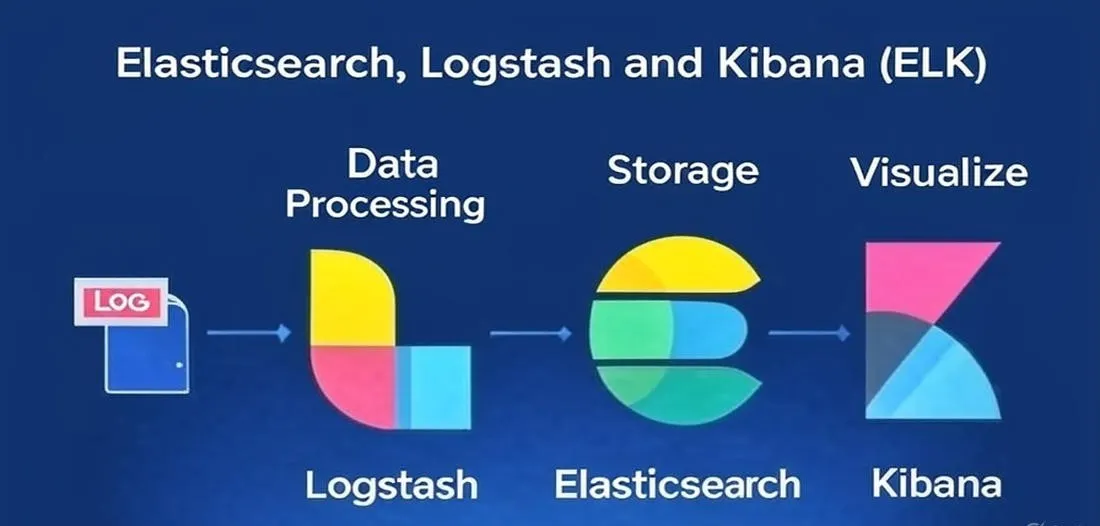 Integrating Ollama Mistral into Your Web Application (With Commands & Code Examples) | by Abdul ...