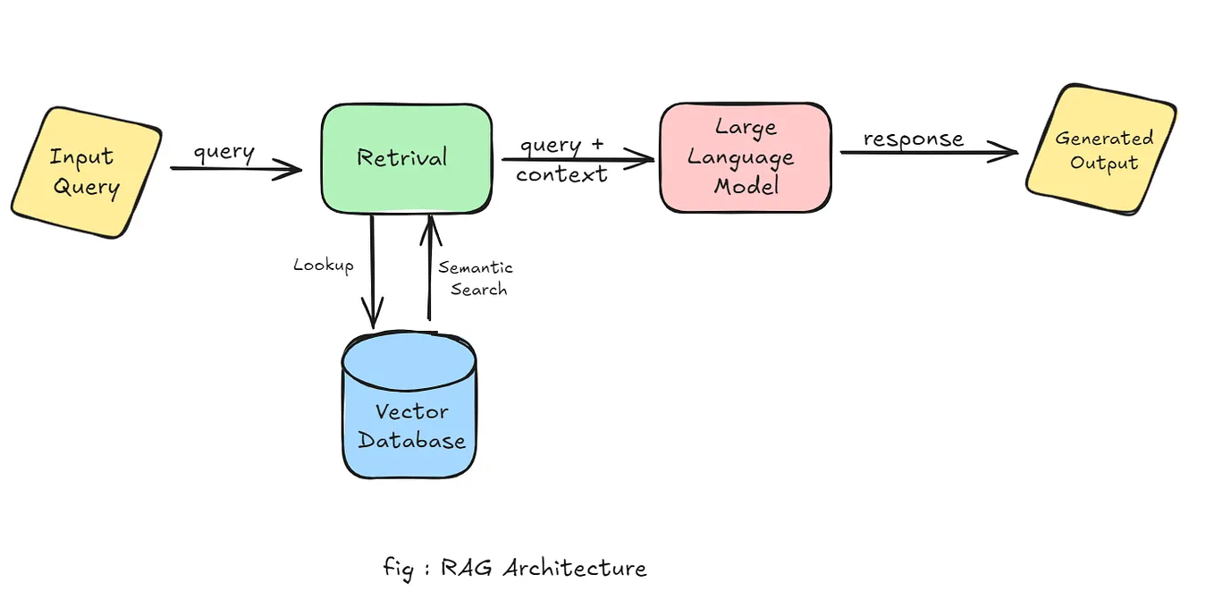 Building a Local PDF Chat Application with Mistral 7B LLM, Langchain, Ollama, and Streamlit | by ...