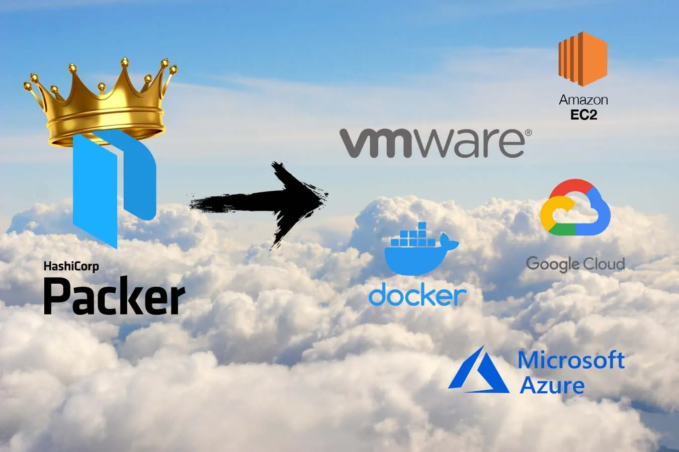Istio External OIDC Authentication with OAuth2-Proxy | Medium