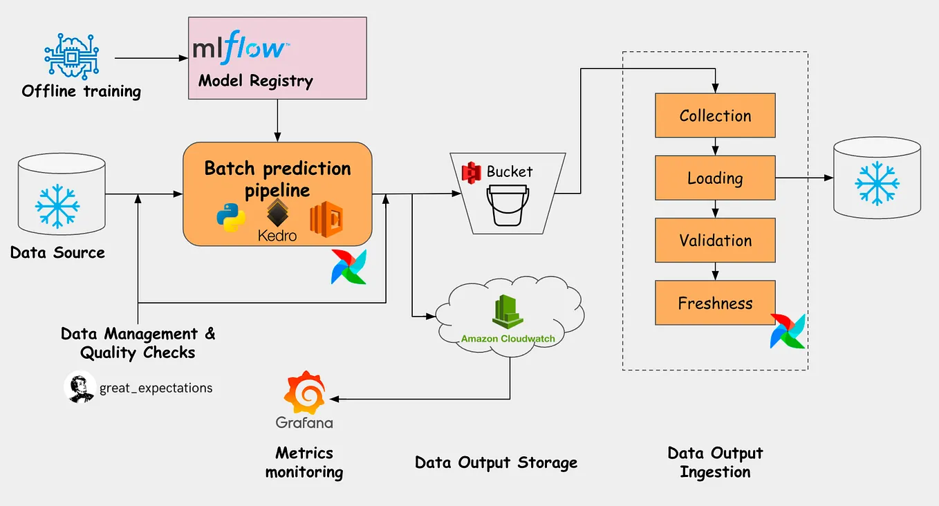 Escaping the relative import path hell, in Javascript | by William ...