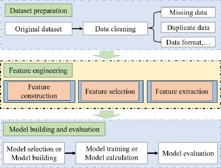 Introducing LangChain’s Question Answering Capabilities: A Deep Dive into Retrieval QA and the ...