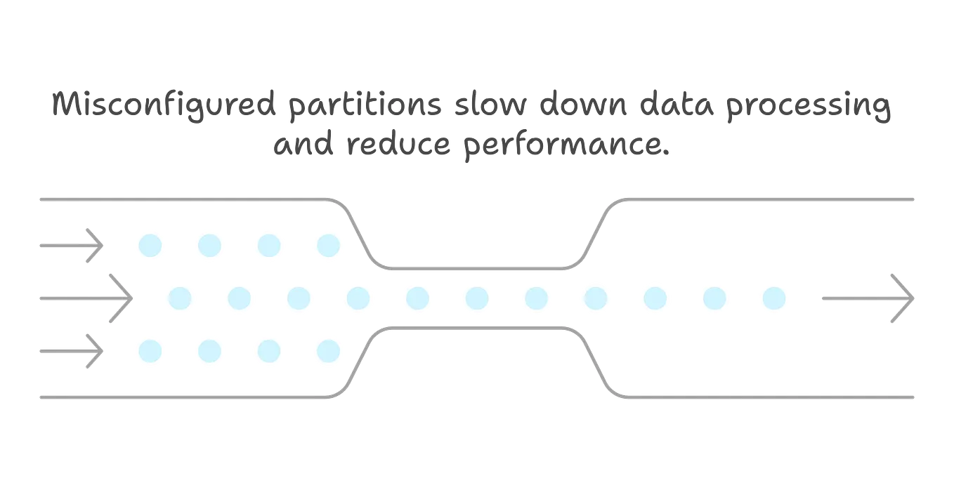 Deep Dive into Apache Spark Jobs and Stages | by Amar Prakash Pandey ...