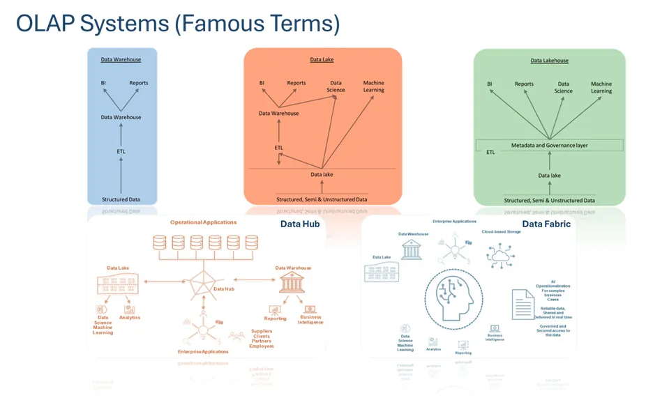 Supertype and Subtype. In data modeling, particularly in the… | by Agha Mustafa Ali Khan ...