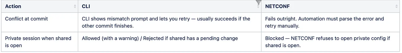 A Comprehensive Guide to Logging in Django | by Mo. Torkashvand | Medium