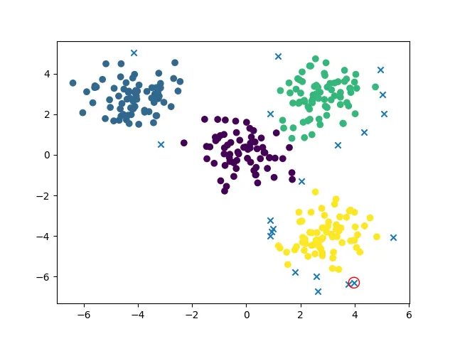 Memoization/Tabulation for Dynamic Programming Explained | by Kelvin ...